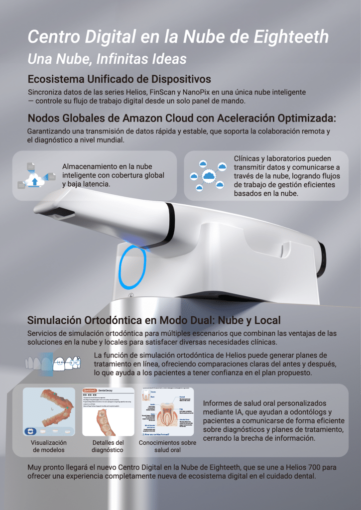 Escáner Intraoral inalámbrico Helios 700 | Eighteeth - Ortotek